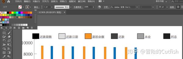 illustrator插入excel数据，制作图表的方法 - 知乎