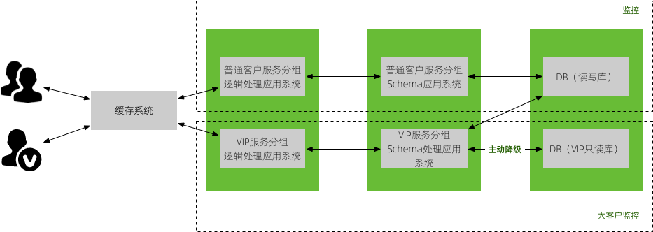 值得收藏！如何快速画出一幅漂亮的架构图 - 知乎