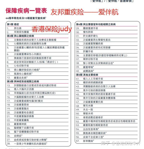 香港6家保险公司9款重疾险， 轻症”具体病种 知乎