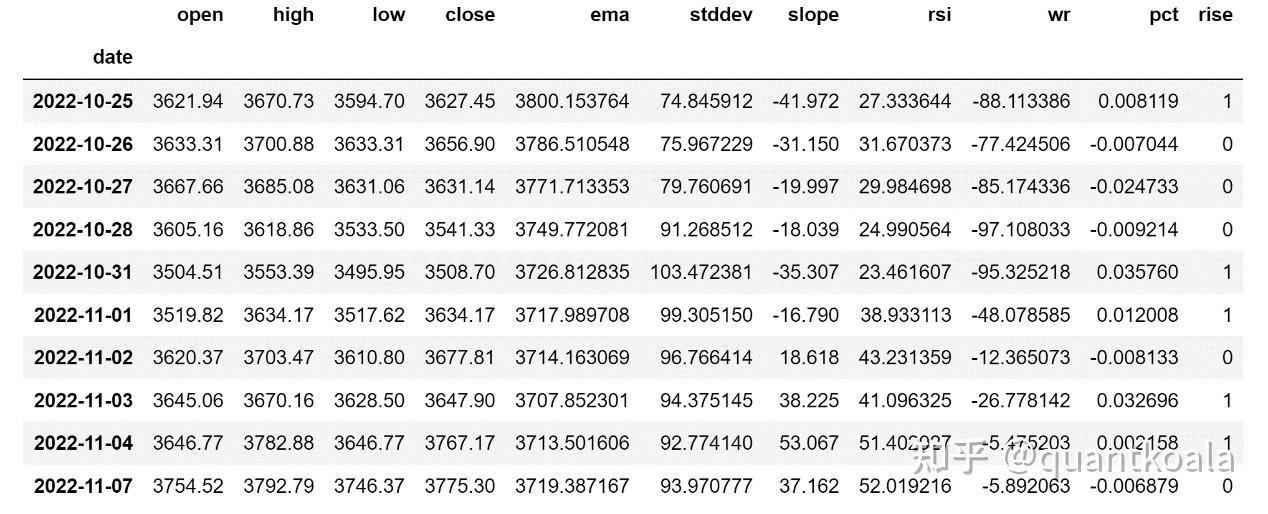 手把手教你，利用机器学习模型，构建量化择时策略（附全流程代码） - 知乎
