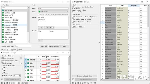 Orange3入门(Orange3Dev) - 知乎