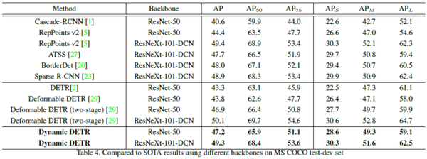 DETR系列大盘点 | 端到端Transformer目标检测算法汇总！ - 知乎