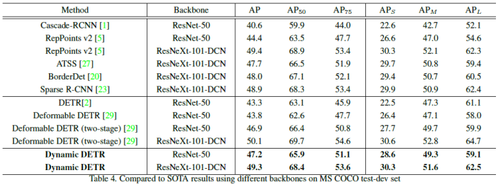 DETR系列大盘点 | 端到端Transformer目标检测算法汇总！ - 知乎