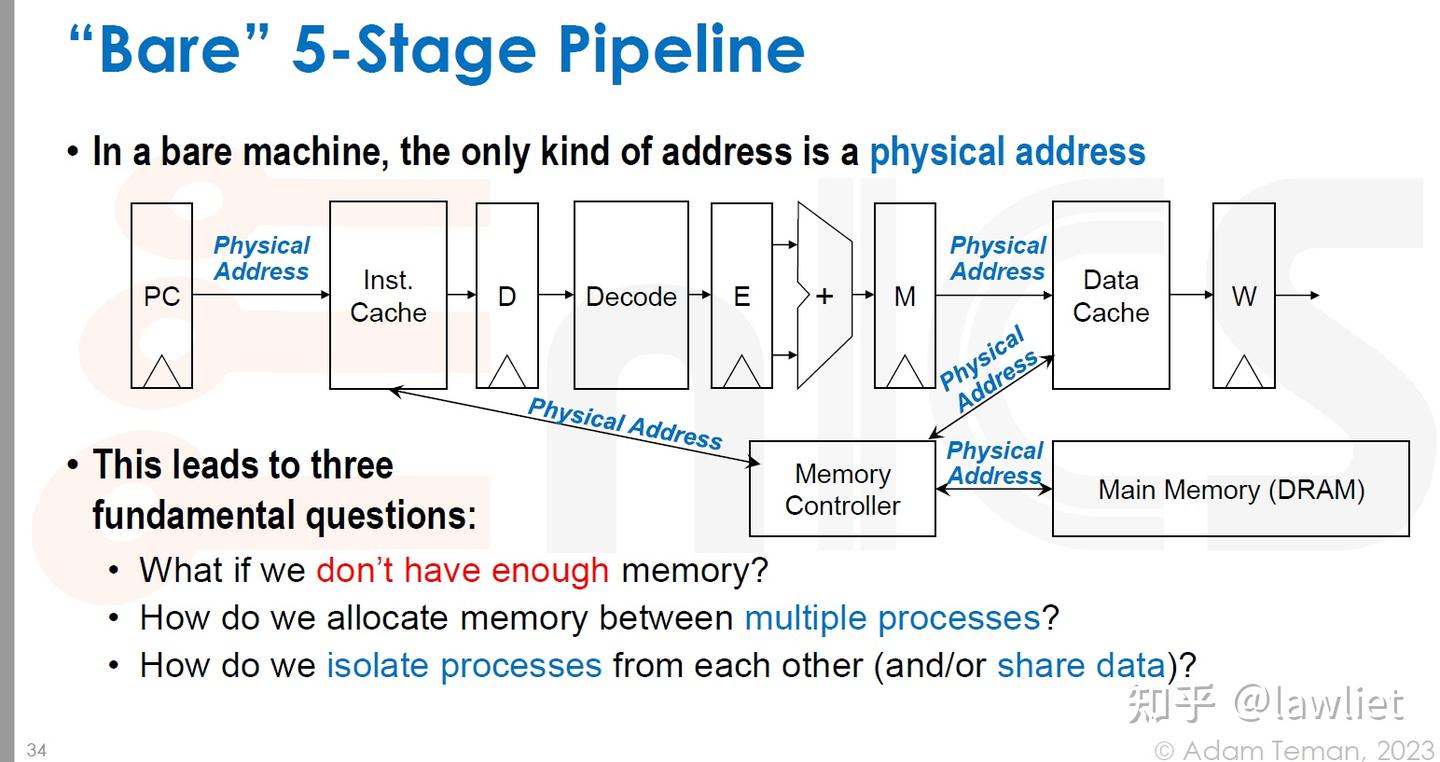 SoC 101（六）：Memory - 知乎