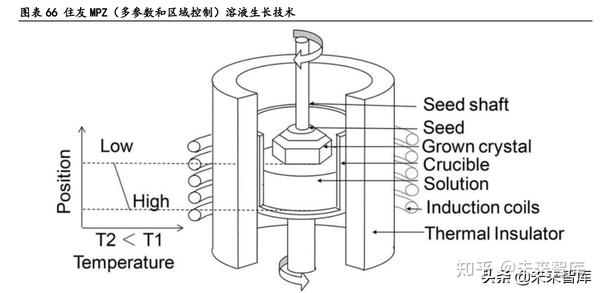 第三代半导体行业深度报告：新能源及通讯行业创造百亿市场规模 - 知乎