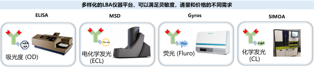 基于LBA技术的抗体类药物临床前PK生物分析策略与路径 - 知乎