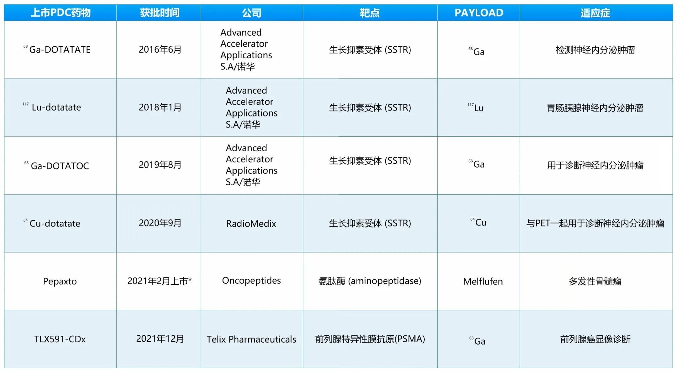 多肽偶联药物（PDC）介绍及其药代动力学研究策略 - 知乎