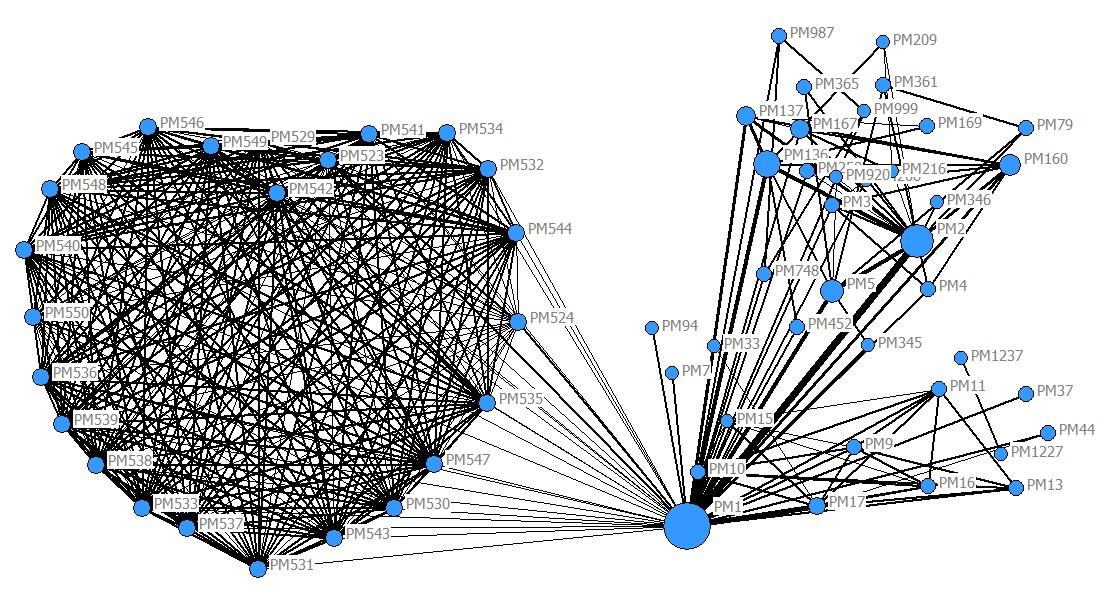 ucinet数据可视化实操--基础操作 - 知乎