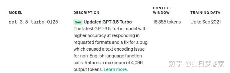 GPT-3.5 Turbo 0125发布！ChatGPT最新突破！ - 知乎