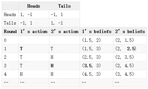 多智能体强化学习及其在游戏AI上的应用与展望 - 知乎