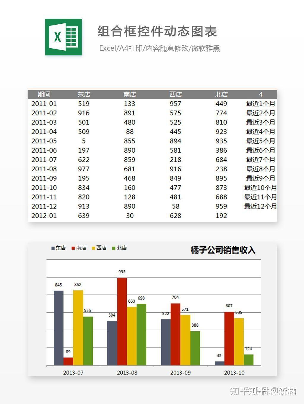 Excel表格模板资料包，各类全4000套.自带公式模板、可视化图表等 - 知乎