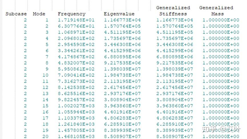 Hypermesh中模型简化的方式(一） - 知乎