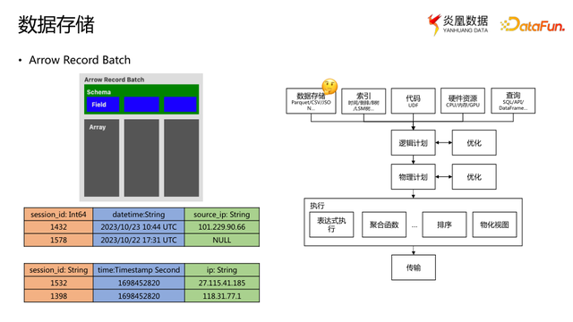 如何从0-1使用 Apache Arrow 构建新数据系统 - 知乎