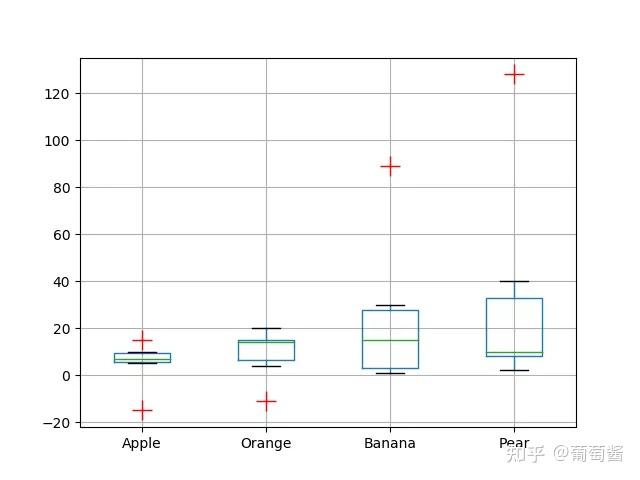 整理了 65 个 Matplotlib 案例，拿来即用！ - 知乎