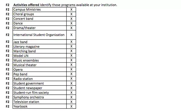 美本申请选校神器！Common Data Set到底怎么用？ - 知乎