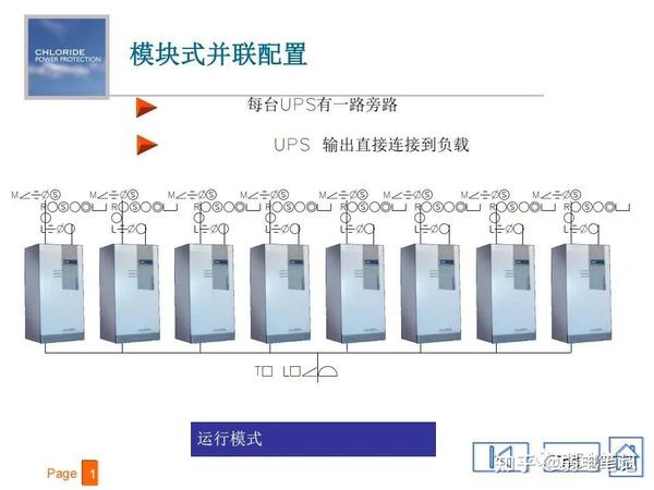 如何选择UPS，UPS基础培训资料（专业、详细） - 知乎
