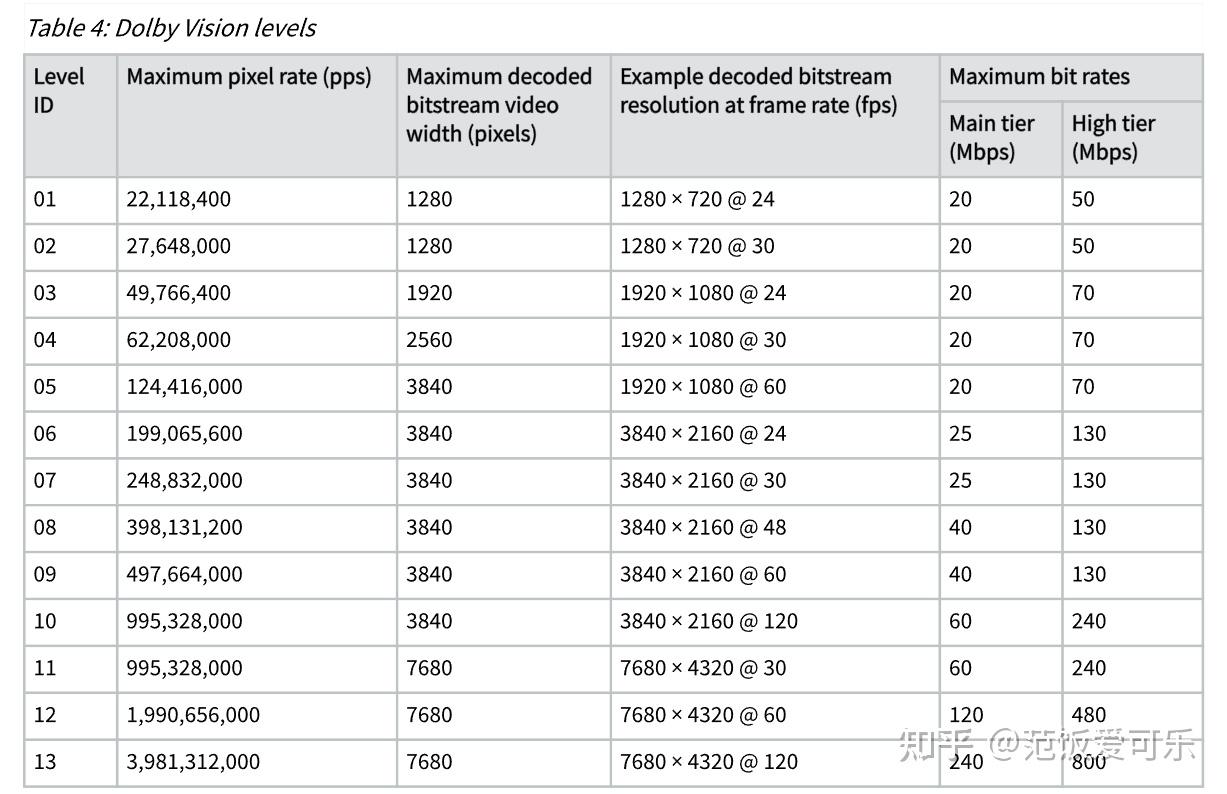 新手教程：WIN播放HDR10、HLG、杜比视界和音频源码输出 - 知乎