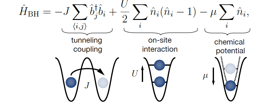 Bose Hubbard模型的Higgs Mode研究 - 知乎