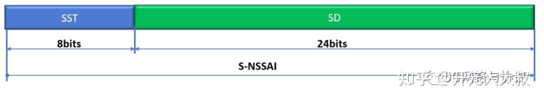 5G SA中RAN侧AMF的选择方法 - 知乎