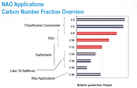 到底什么是PAO? - 知乎