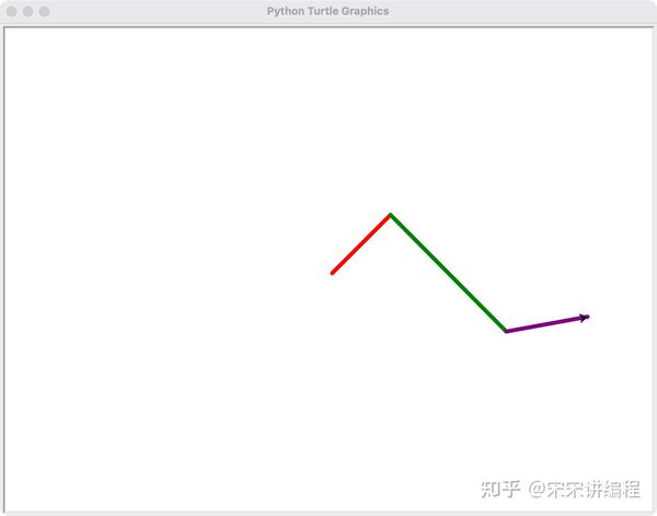Python-Turtle库使用教程，超详细！ - 知乎
