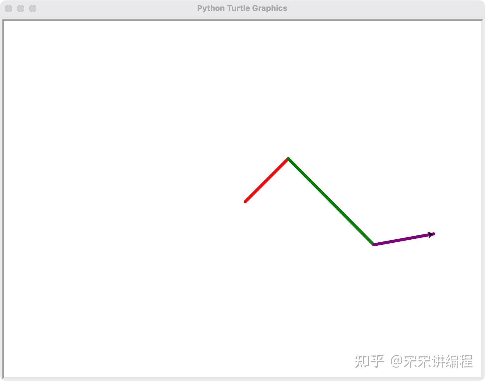 Python-Turtle库使用教程，超详细！ - 知乎