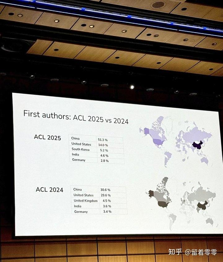 ACL 2025最佳论文全解析：四大突破揭秘，引领自然语言处理未来风向标！ - 知乎