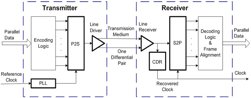 Chiplet风口已经形成，但踏上风口却仍需努力 - 知乎