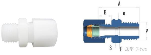氟树脂材料PVDF、ECTFE、PCTFE - 知乎