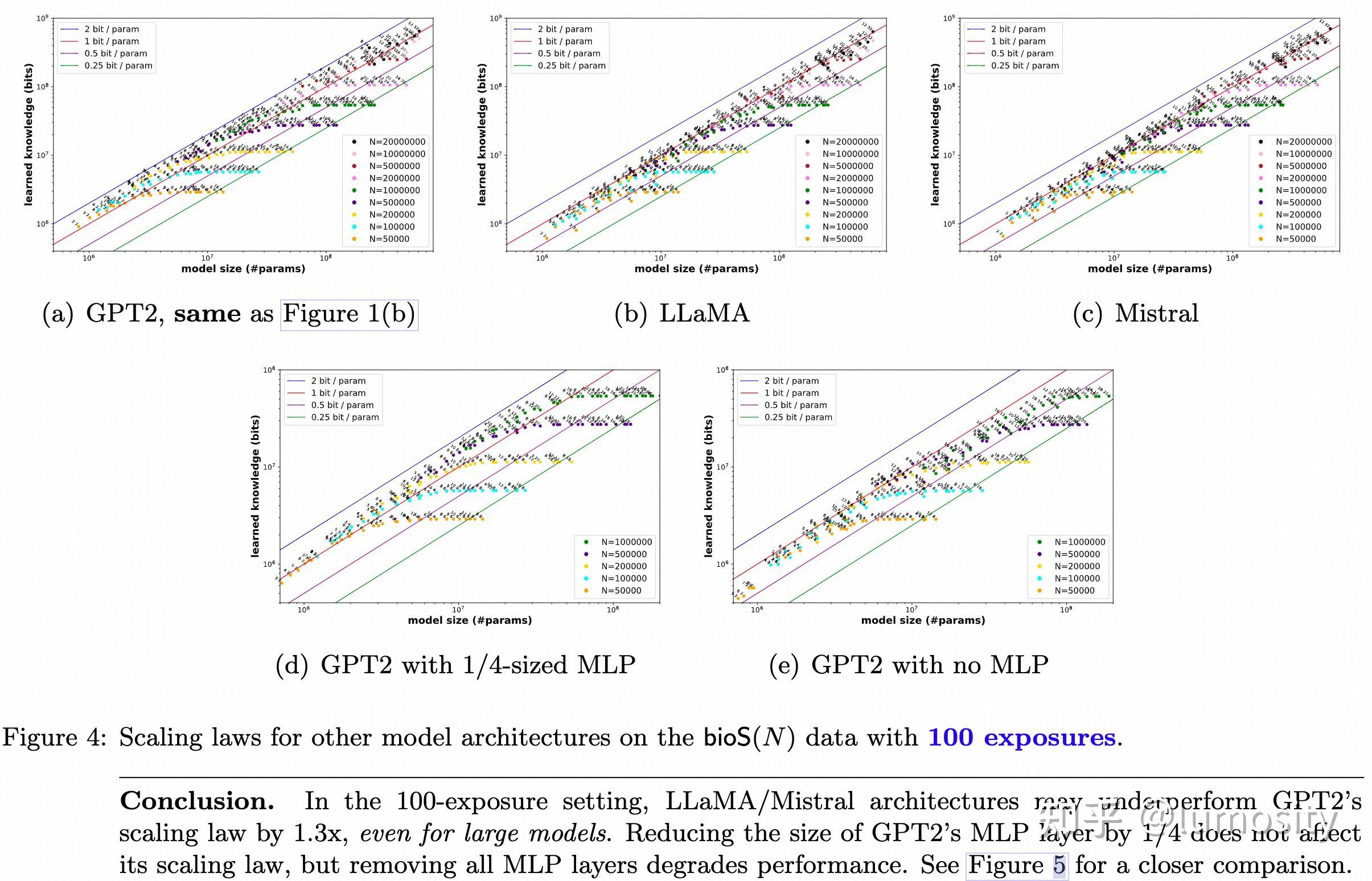LLM: Physics of Language Models, Part 3, Knowledge - 知乎