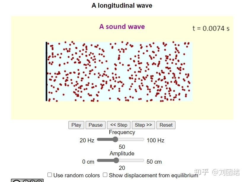 波形模拟器网站汇总 wave simulator - 知乎