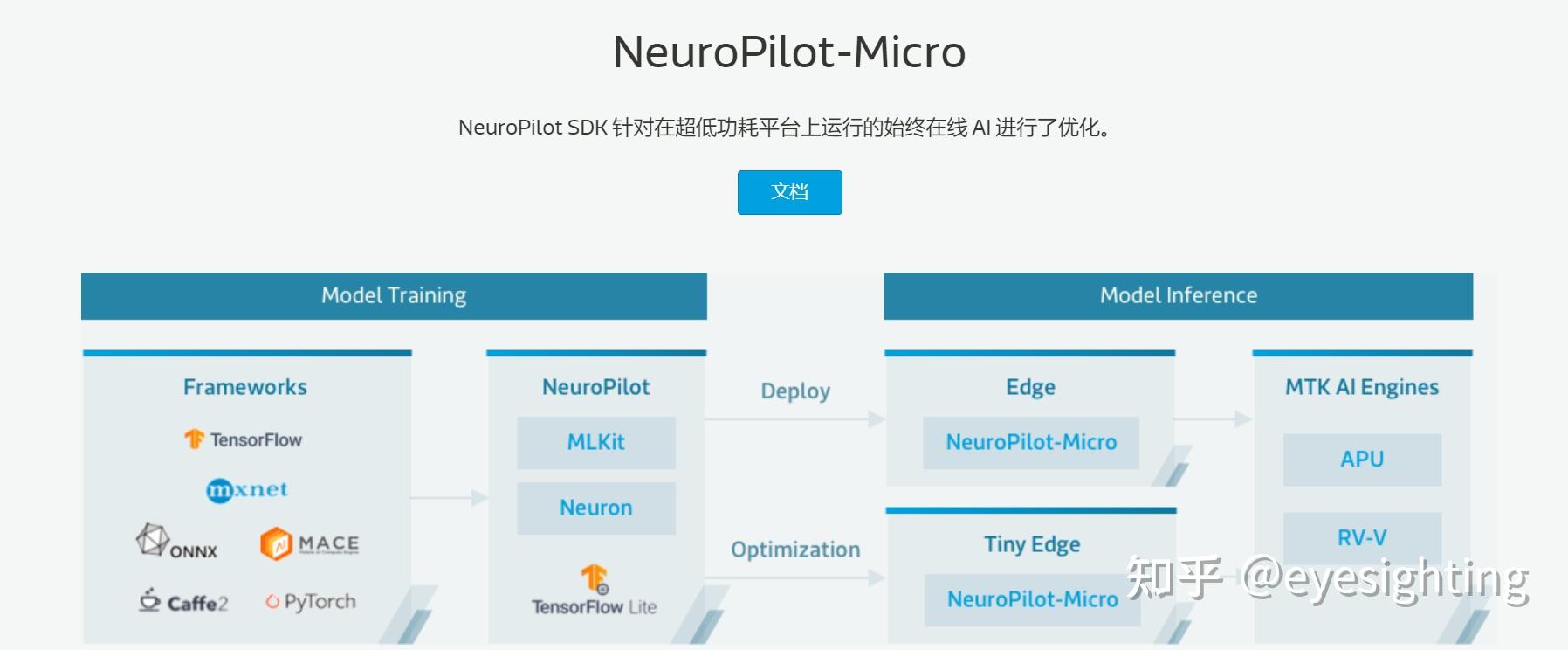 【智驾平台】自动驾驶计算&域控平台-MTK - 知乎