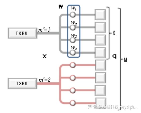 MIMO技术和MIMO测试方案 - 知乎