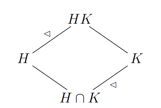 群论及抽象代数学习笔记（8）- 同构定理（上）：第一 & 二 & 三 同构定理 - 知乎