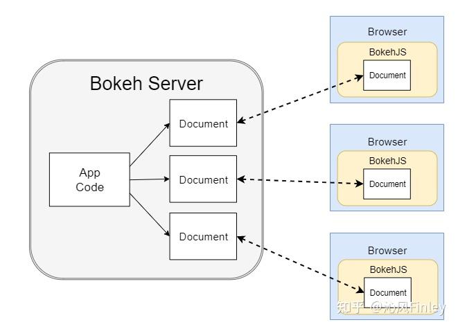 Python数据可视化—Bokeh库快速入门（二） - 知乎