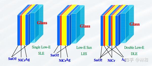 再论 low-e玻璃 - 知乎