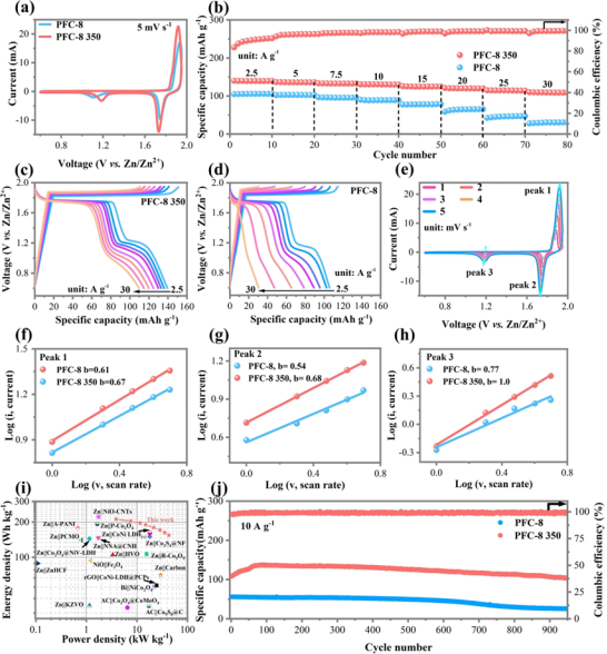 平均2天一篇JACS的MOF材料，又有新进展了 - 知乎