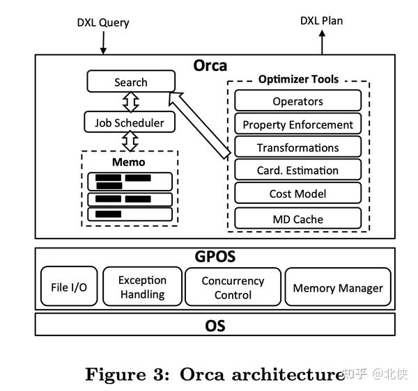 《Orca: A Modular Query Optimizer Architecture for Big Data》导读 - 知乎