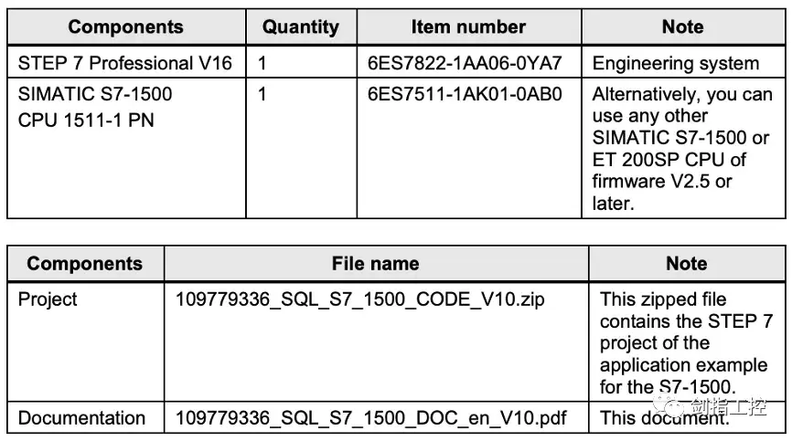 S7-1200/1500连接MS SQL数据库 - 知乎