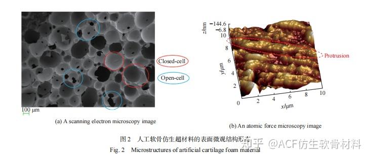 ACF是什么意思？谁研发出来的？ACF的特性和原理 - 知乎