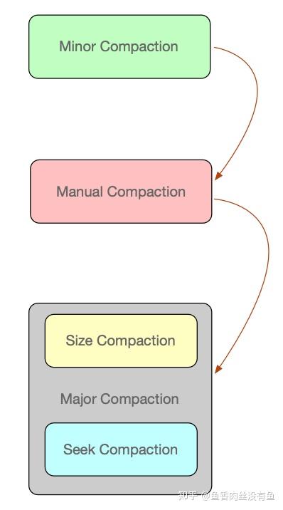 浅析开源项目之LevelDB - 知乎