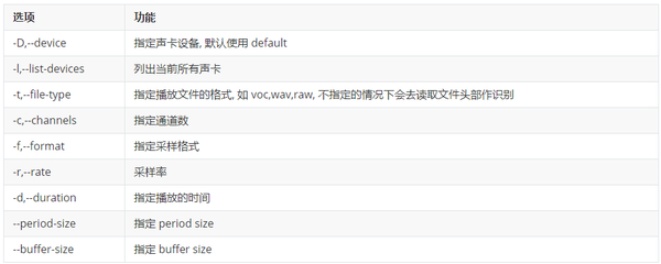 Linux应用开发【第八章】ALSA应用开发 - 知乎