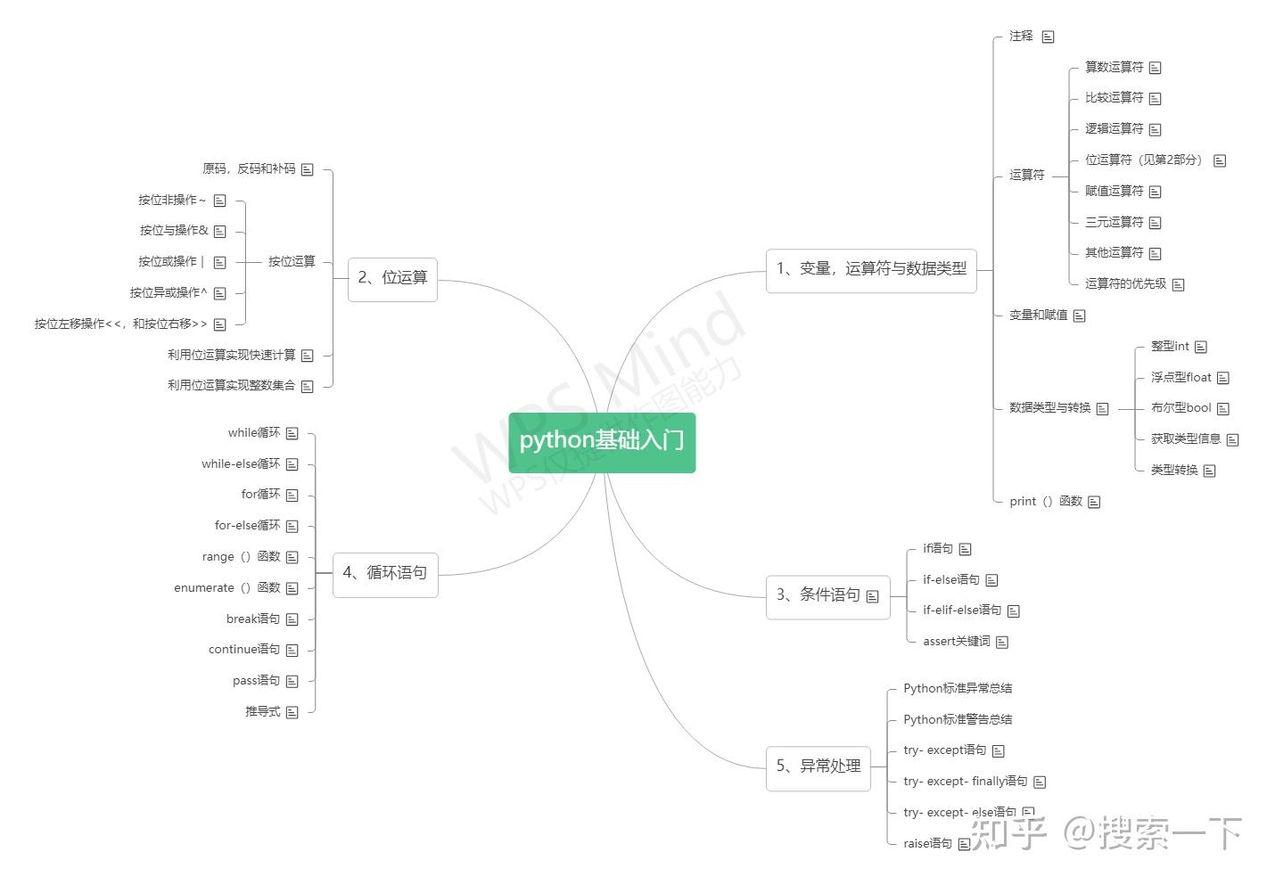 天池龙珠计划python训练营task01 打卡 知乎