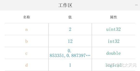 北太天元2.5上线 | 绘图功能全新升级，内置函数、工具箱强化更新，即刻下载体验 - 知乎