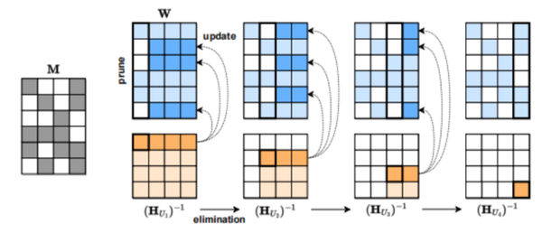 GPT-4大模型硬核解读！看完成半个专家 - 知乎