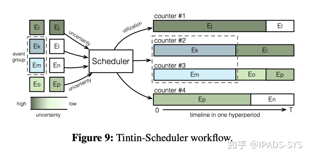 OSDI 2025 论文评述 Day 2 Session 7: Kernel and Operating Systems I - 知乎
