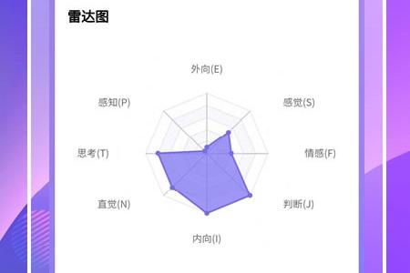九型人格最佳配对 - 知乎