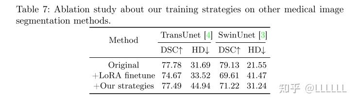 SAMed:Customized Segment Anything Model for Medical Image Segmentation - 知乎