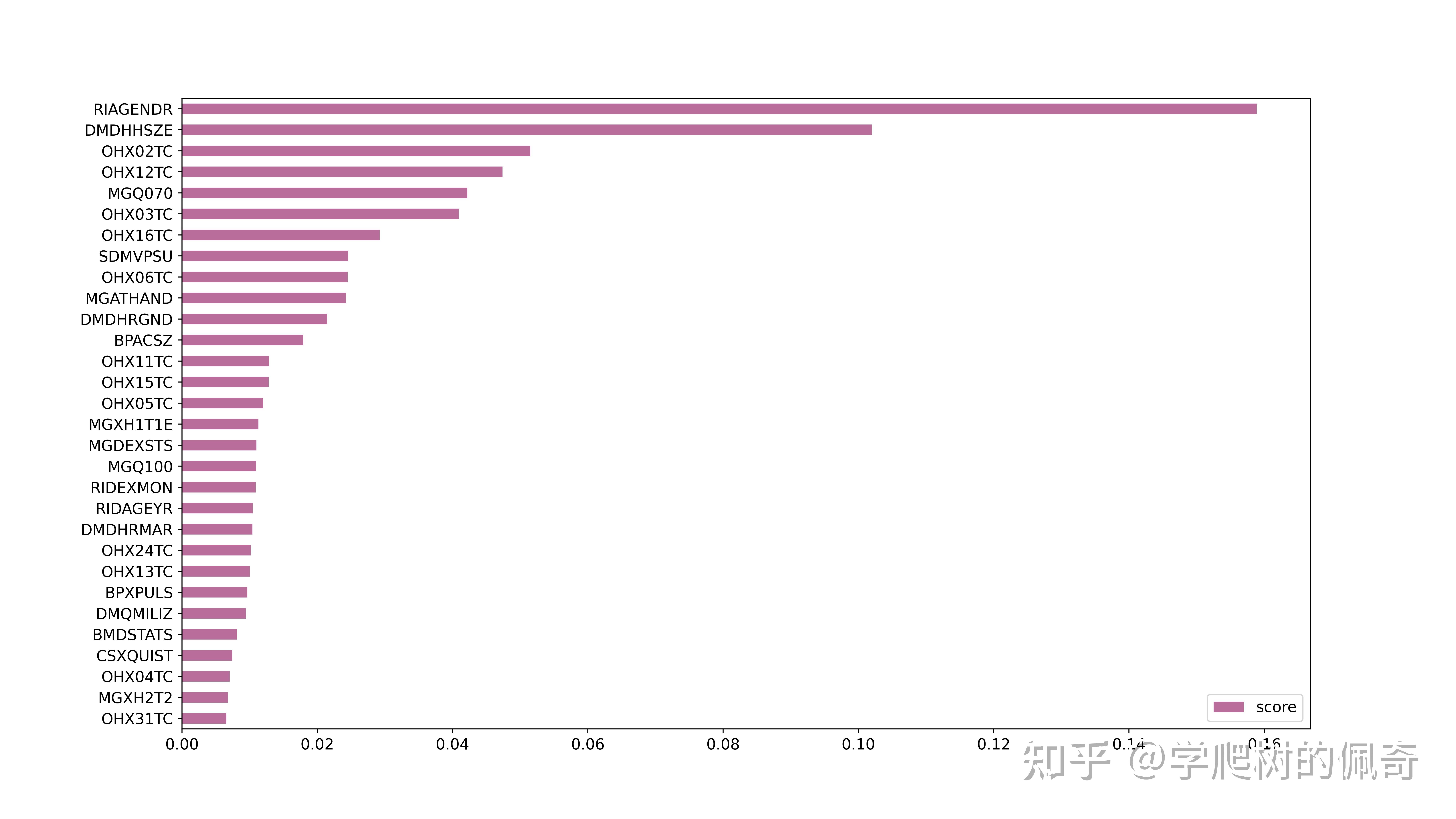 NHANES数据库练手DAY13(骨质疏松的危险因素) - 知乎