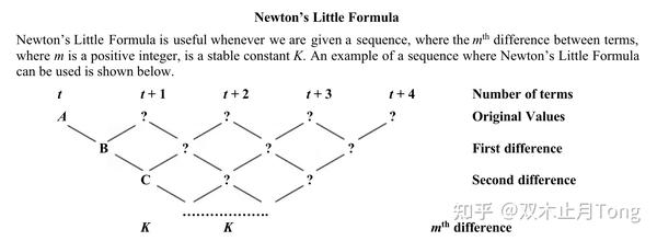 Newton‘s Little Formula（数列通项公式计算） - 知乎
